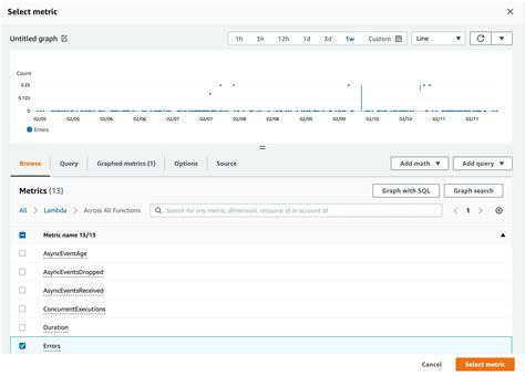 A Comprehensive Guide To The Aws Monitoring Service By Amazon