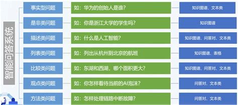 浙大知识图谱基础:学习笔记知识的结构化表示主要有符号表示和向量表示两类方法 Csdn博客 浙大知识图谱基础:学习笔记知识的结构化表示主要有符号表示和向量表示两类方法 Csdn博客