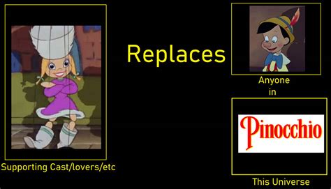 What If Russian Girl Puppet Replaced Pinocchio By Con1011 On Deviantart