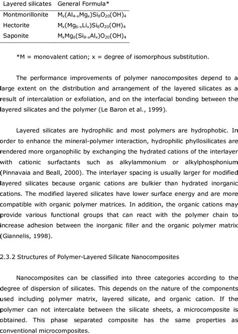 1 Chemical Structures Of Commonly Used Layered Silicates Download Table