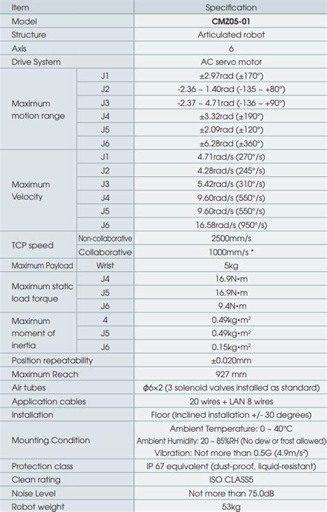 CMZ05 Nachi Robotics Systems Inc