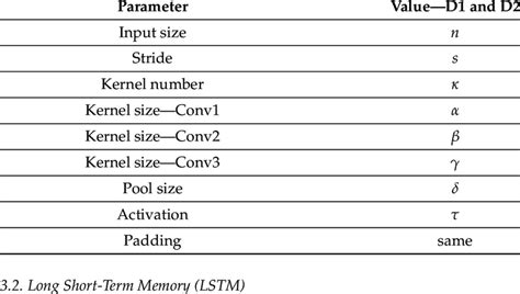 Hyperparameters For The Cnn Layers Download Scientific Diagram