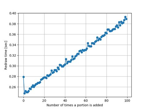 Python Progressively Append And Plot New Data To A Matplotlib Line
