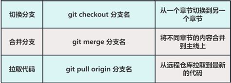 Git、Gitee、GitHub、GitLab完整讲解：从基础到进阶_github gitee gitlab-CSDN博客
