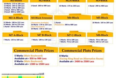 DHA Lahore Prices All Project Details Development News Plot Files