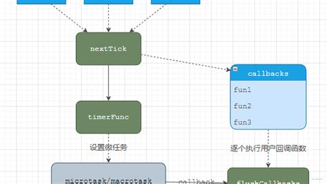 Vue2源码学习笔记 15响应式原理—nexttick 掘金