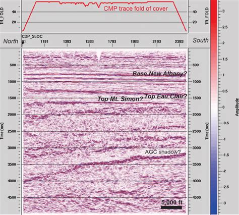 Richland County Cmp Seismic Profile Figure 1 The Stratigraphic