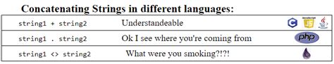 Til Elixir Uses For String Concatenation Rprogrammerhumor