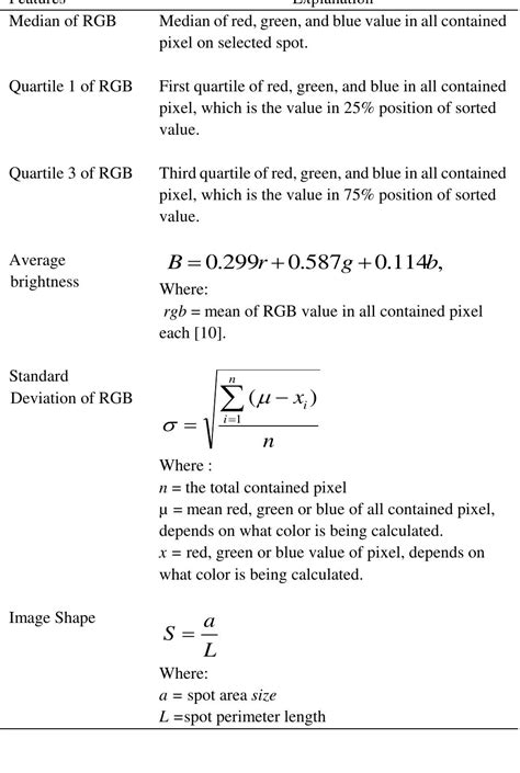Table 2 Detection Of Palm Oil Leaf Disease With Image