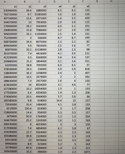 Solved Use Analytic Solver To Perform K Means Clustering On The