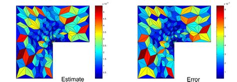 Serena Simulation For The Environment Reliable And Efficient
