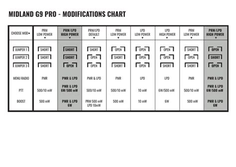 G9 Chart Pdf
