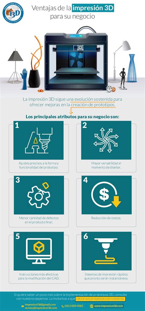 Calaméo En Que Consiste El Prototipado I3d