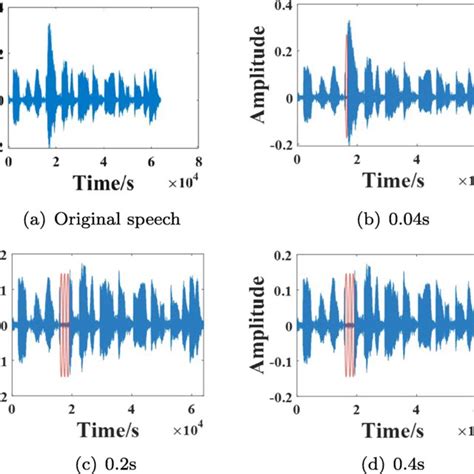Tamper Detection And Localization Download Scientific Diagram