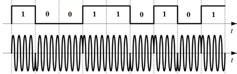 Bpsk Modulated Signal And Its Binary Signal [16] Download Scientific