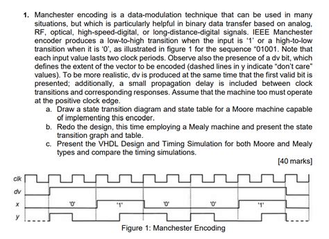 Q Manchester Encoding Is A Data Modulation Chegg Com