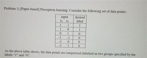 solved problem 1 [paper based] perceptron learning