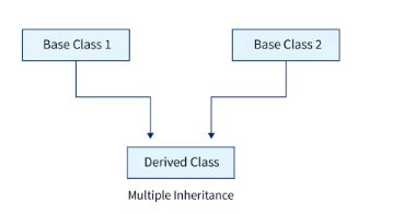GitHub PrsCPlusPlus Types Of Inheritence OOP