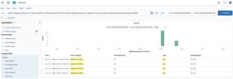 detection rules for sigred vulnerability — elastic security labs