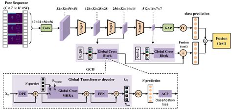 Empowering Efficient Spatio Temporal Learning With A 3d Cnn For Pose