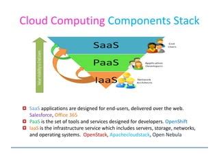 Cloud Computing Using OpenStack PPT