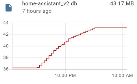 How To Keep Your Recorder Database Size Under Control Community Guides Home Assistant Community