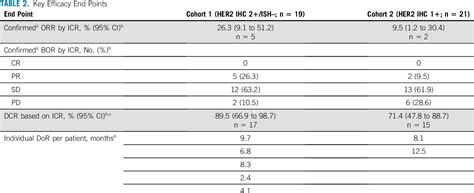 Trastuzumab Deruxtecan In Antihuman Epidermal Growth Factor Receptor 2