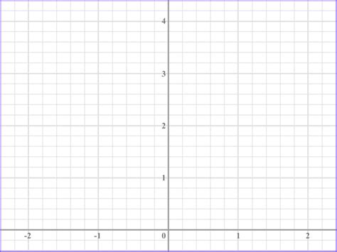 Exponential Function Gcse Maths Steps And Examples