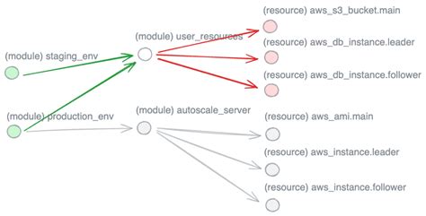 Codemap The Code Visualization You Wished For