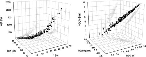 Three Dimensional Scatterplot With Two Dimensional Projections Of
