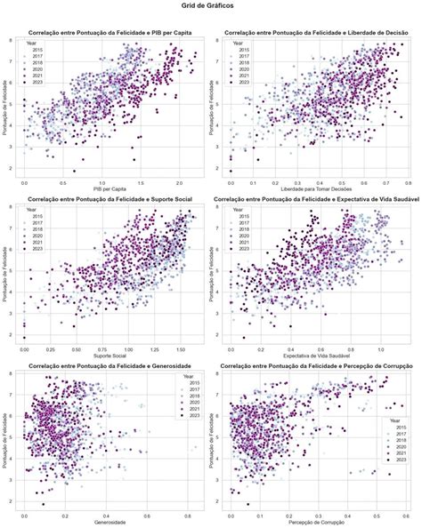 Python Pandas Matplotlib Seaborn Analisededados Meioambiente Jéssica Bom