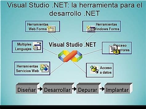 Desarrollo De Aplicaciones Net
