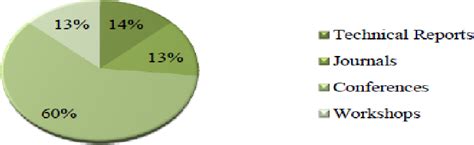 Figure 6 From Dynamic Coupling Metrics For Object Oriented Software Semantic Scholar