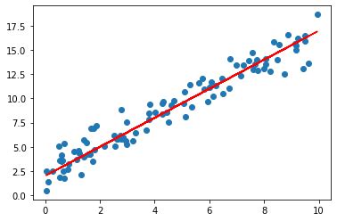 Linear Regression Dr Christian M M Frey