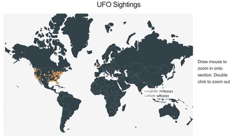 UFO Sightings Visualizer Feature Templates Postman API Network