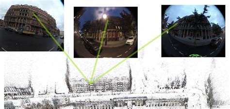 Silda A Multi Task Dataset For Evaluating Visual Localization By Vassileios Balntas Scape