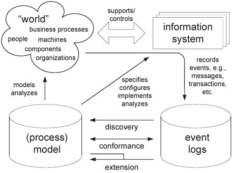 Introduction ProM Tools