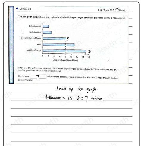 solved question 3 0 2 pts 5 d details the bar graph below shows the