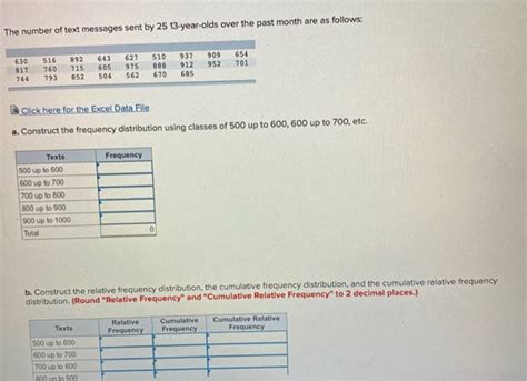 Solved The Number Of Text Messages Sent By 25 13 Year Olds Over The