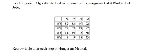 solved use hungarian algorithm to find minimum cost for
