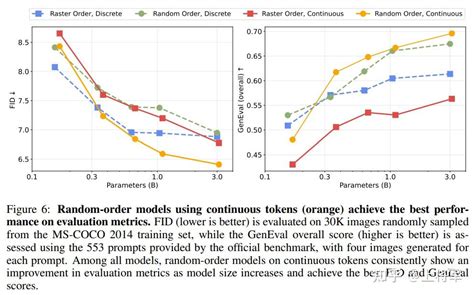 FLUID SCALING AUTOREGRESSIVE TEXT TO IMAGE GENERATIVE MODELS WITH