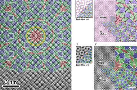 Nyu Shanghai Professor And Colleagues Create A New Type Of Quasicrystal Nyu Shanghai