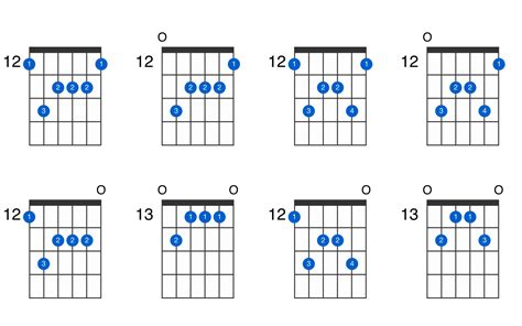 Emaj7 Guitar Chord