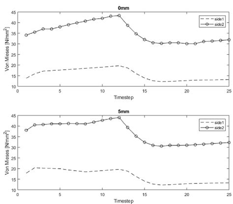 No Pit Side 1 And 2 Top 5 Mm Pit Comparison Side 1 And 2 Bottom Download Scientific Diagram