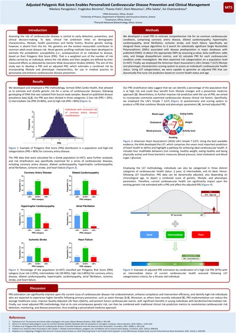 Pdf Adjusted Polygenic Risk Score Enables Personalized Cardiovascular