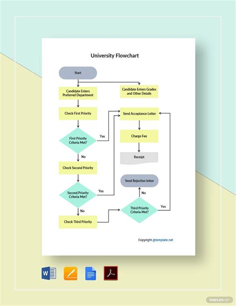 University Application Process Flowchart Example