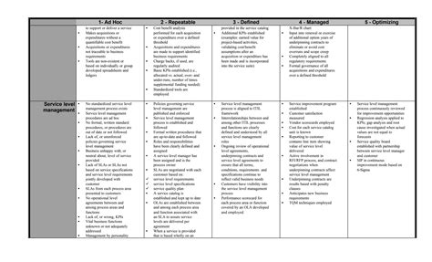 Modelo De Maturidade Para Processos Itil Pdf