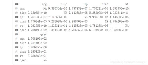 R语言数据相关性分析（相关系数和p值）及可视化相关性分析r和p Csdn博客