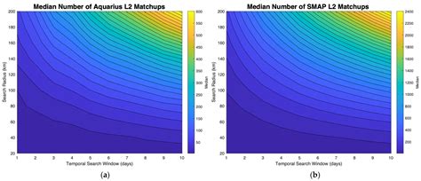 Remote Sensing Free Full Text Matchup Characteristics Of Sea
