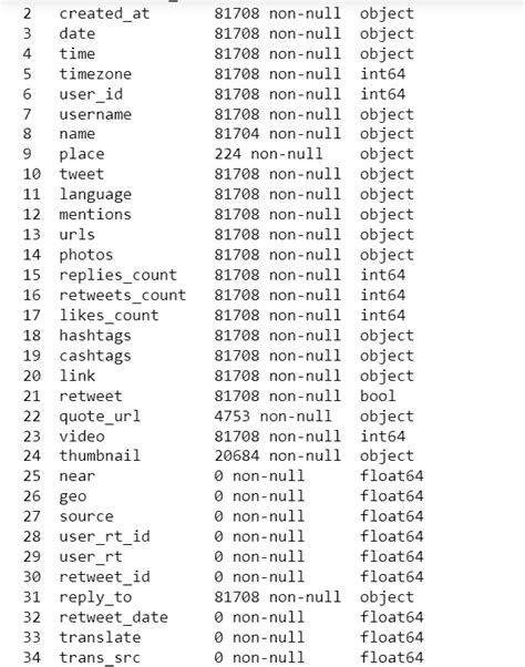 sentiment analysis of black panther tweets using vader sentiment